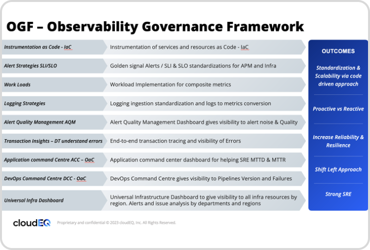 How to Build an Observability Framework - Cloud Computing Development Services and Solutions ...