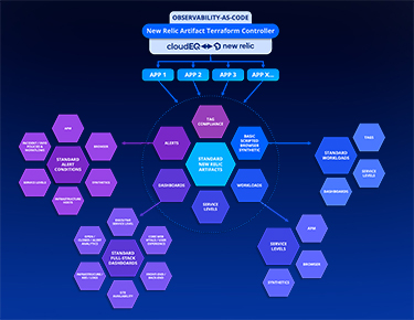 Cloud Computing Development Services & Solutions – cloudEQ