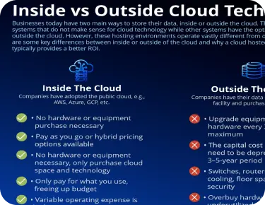 Inside vs. Outside Cloud Technology - cloudEQ Inc