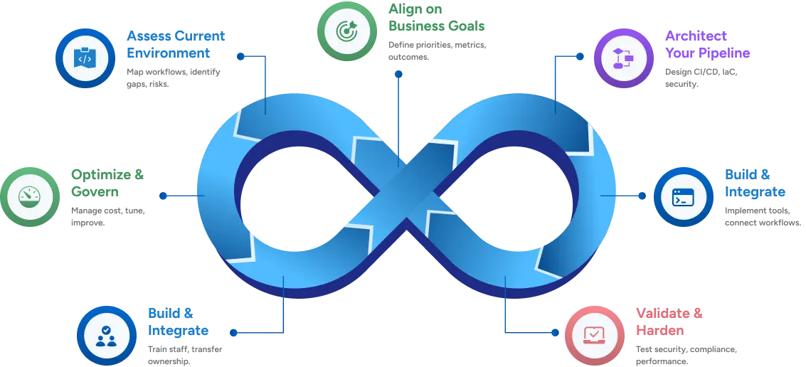 DevOps Pipeline - Cloud Computing Development Services and Solutions ...