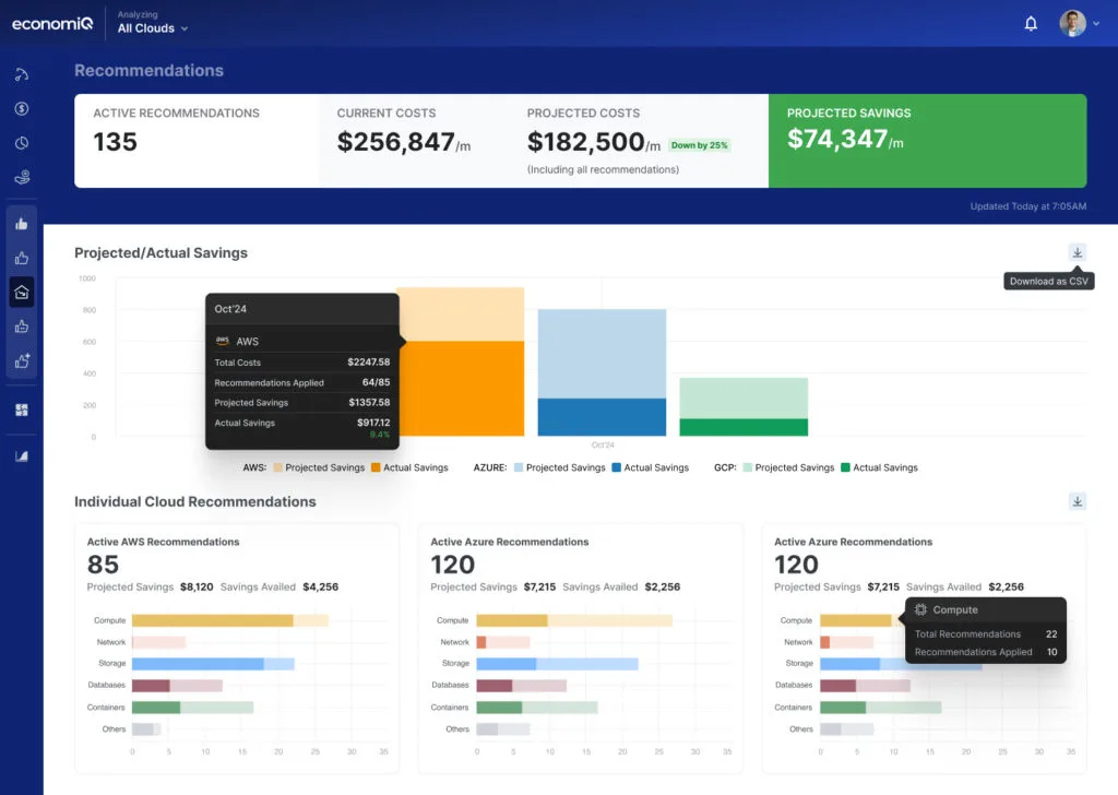 economiQ - Cloud Computing Development Services and Solutions – cloudEQ