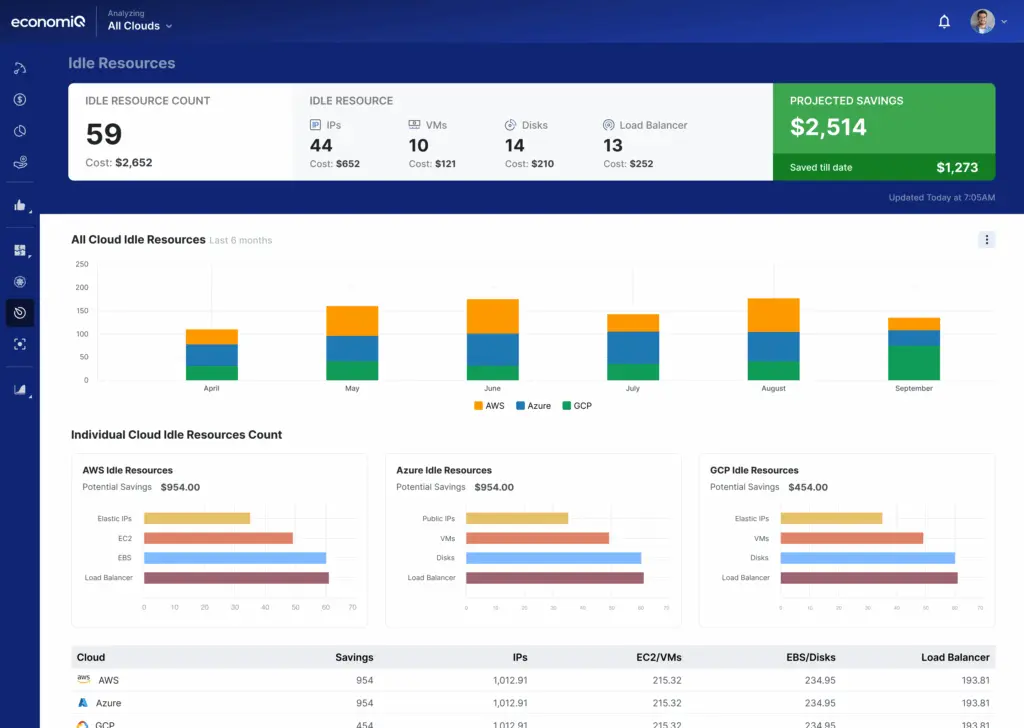 economiQ - Cloud Computing Development Services and Solutions – cloudEQ