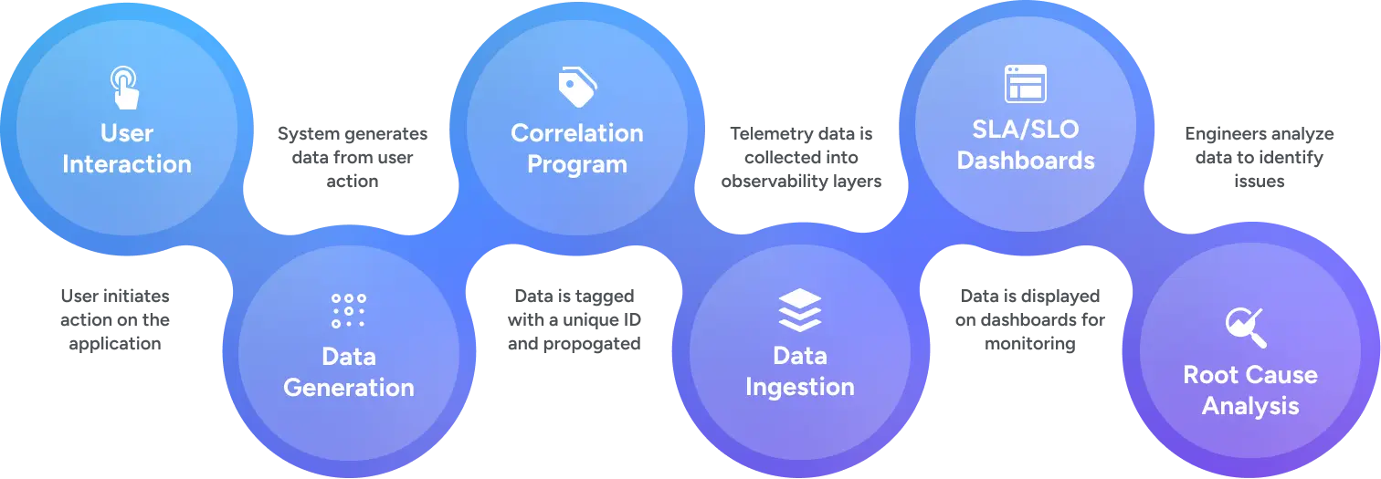 Qmonic - Cloud Computing Development Services and Solutions – cloudEQ
