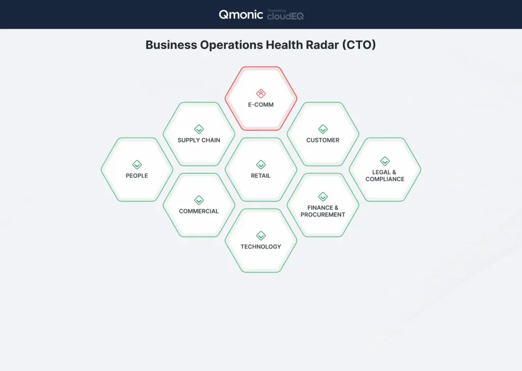 Qmonic - Cloud Computing Development Services and Solutions – cloudEQ