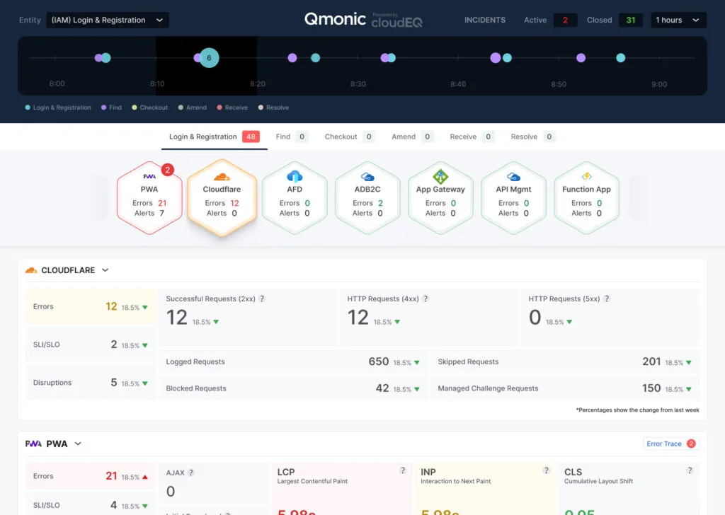 Qmonic - Cloud Computing Development Services and Solutions – cloudEQ